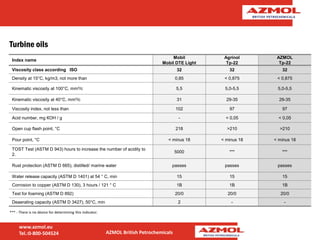 Azmol marine oils&greeses | PPT