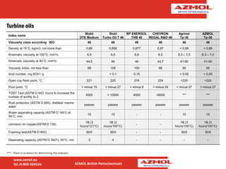 Azmol marine oils&greeses | PPT