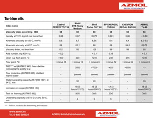 Azmol marine oils&greeses | PPT