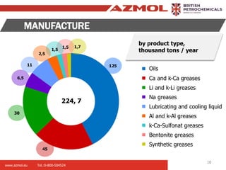 Azmol oils&greeses | PDF