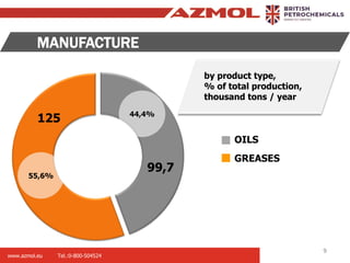 Azmol oils&greeses | PDF