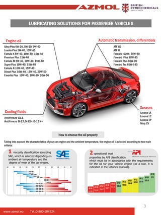 Azmol pvl oils | PDF | Auto Type | Automotive