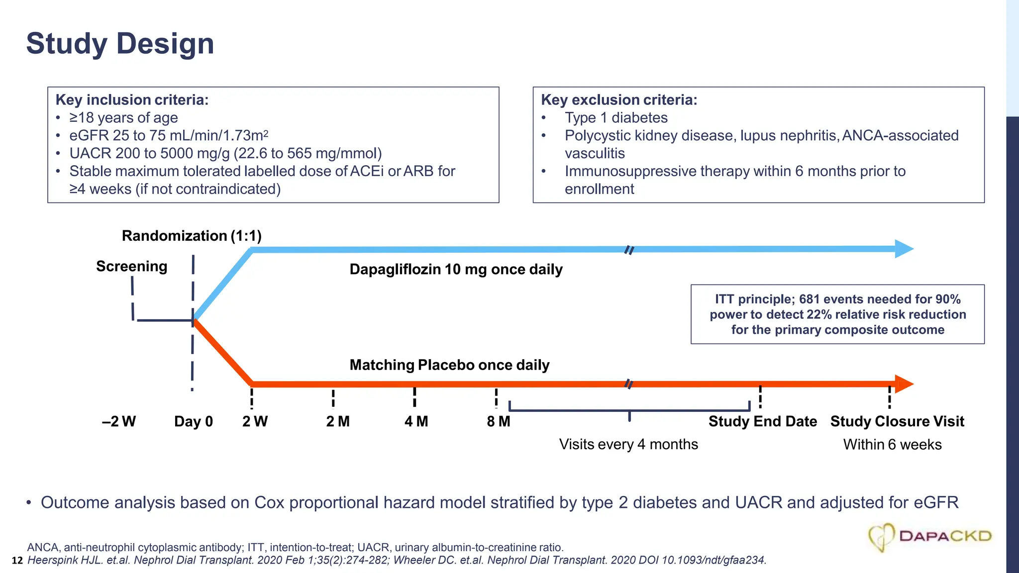 Role of Dapagliflozin in patients with CKD in ESC 2023 | PPTX