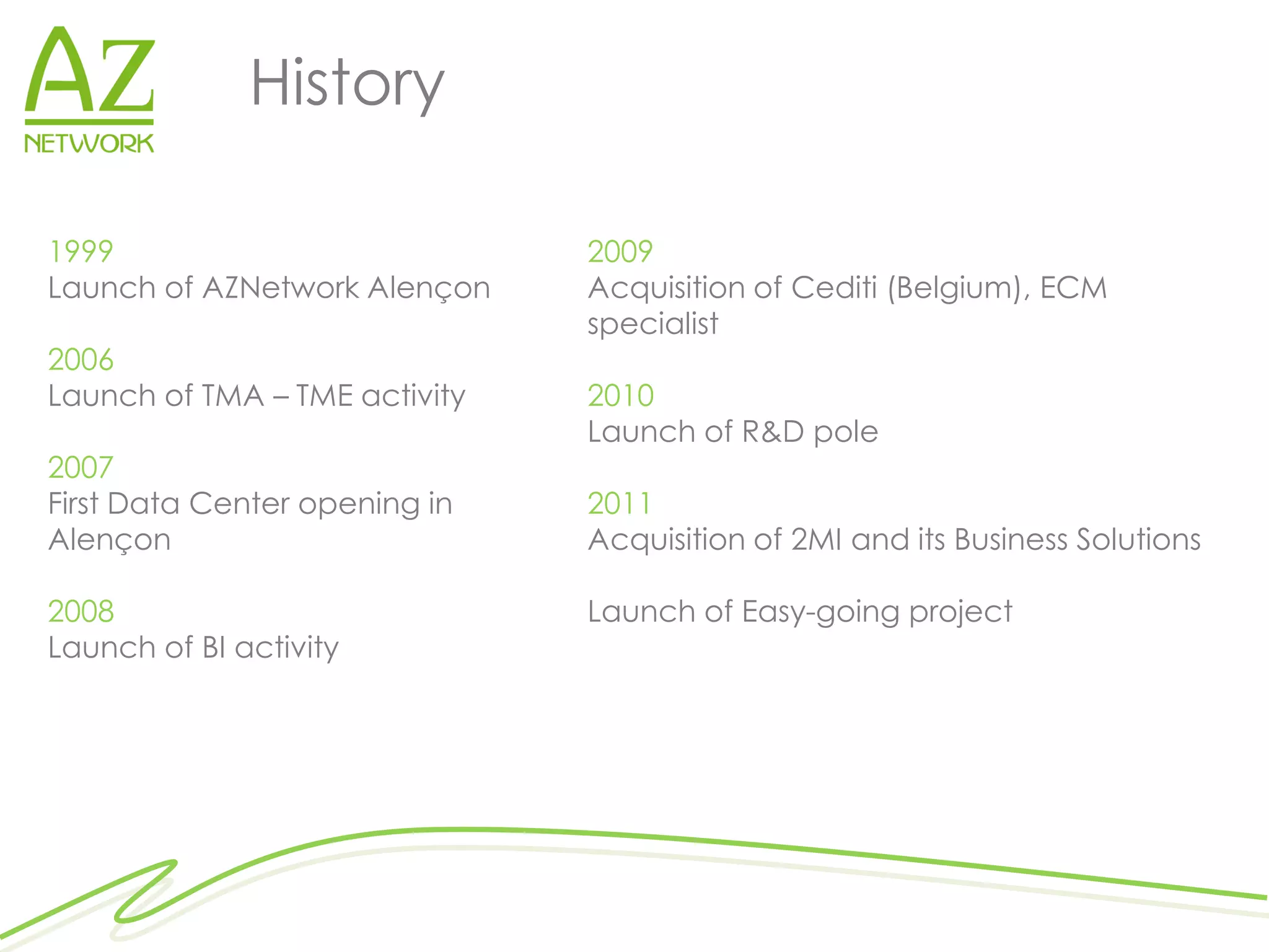 What is AZNetwork ? (english version) | PPT