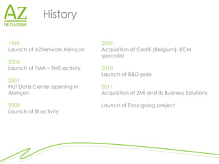 What is AZNetwork ? (english version) | PPT