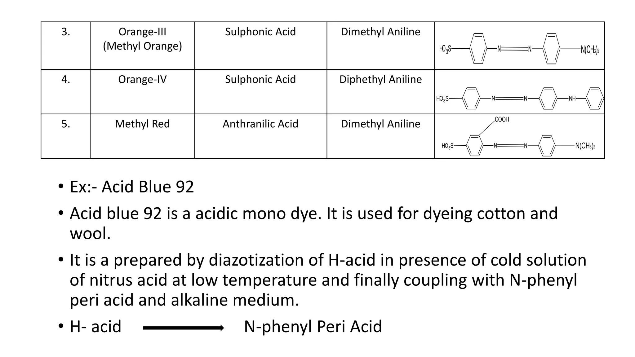 Azo dyes | PPTX