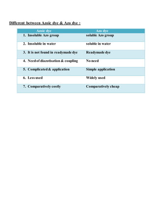Azoic Dye (Full PDF) | DOCX