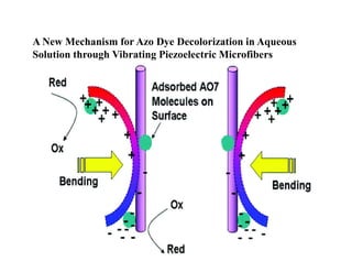 Azoicdyes ppt~1 | PDF