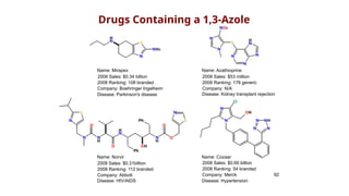 Azoles in nature of cyclic organic compounds.pptx