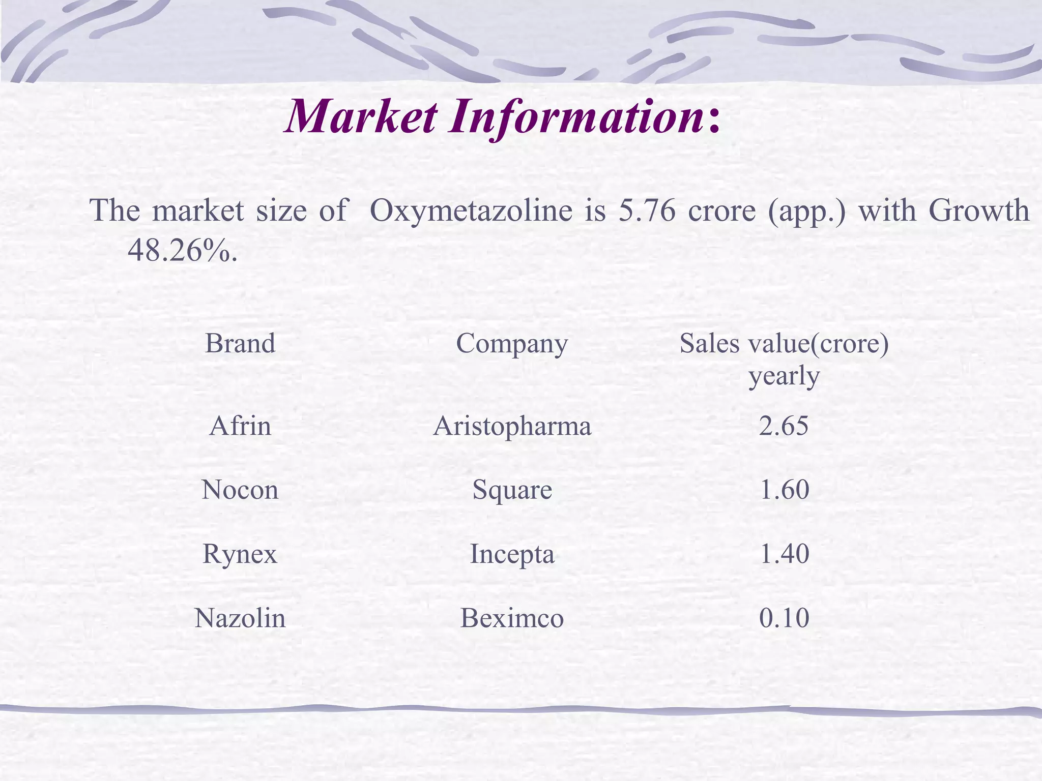 Azolin Nasal drops (Oxymetazoline) ppt | PPT | Ear, Nose and Throat ...