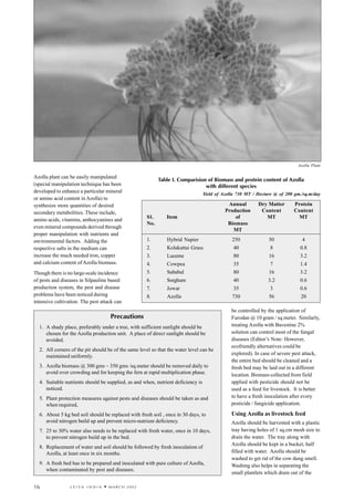AZOLLA – A sustainable feed substitute for livestock | PDF