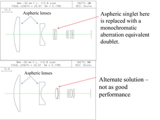 A zoom lens design method, july 3, 2013 | PPTX
