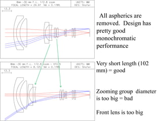 A zoom lens design method, july 3, 2013 | PPTX