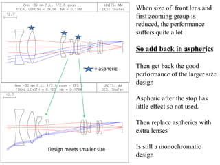 A zoom lens design method, july 3, 2013 | PPTX