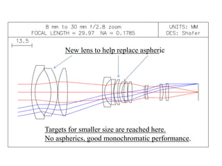A zoom lens design method, july 3, 2013 | PPTX