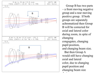 A zoom lens design method, july 3, 2013 | PPTX