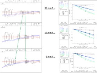 A zoom lens design method, july 3, 2013 | PPTX