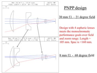 A zoom lens design method, july 3, 2013 | PPTX