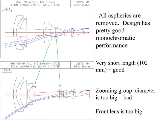 A zoom lens design method, july 3, 2013 | PPT