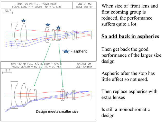 A zoom lens design method, july 3, 2013 | PPT