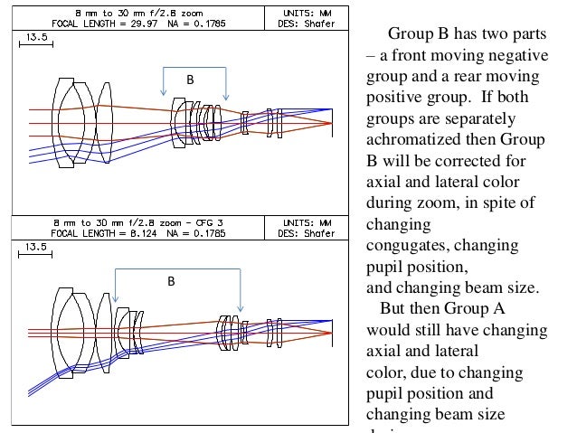 A zoom lens design method, july 3, 2013