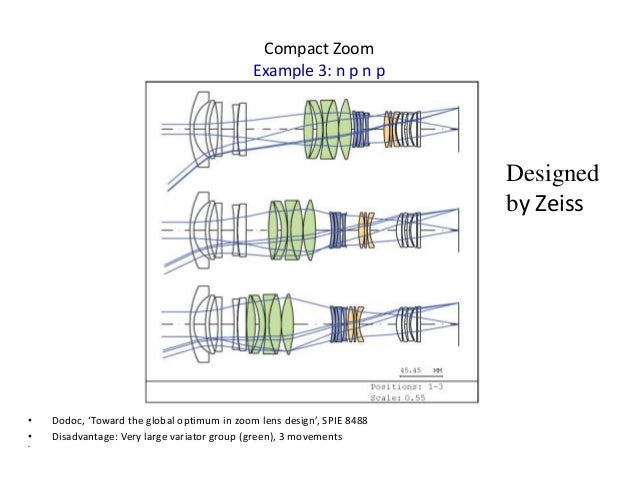 A zoom lens design method, july 3, 2013