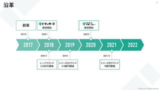 会社紹介資料 | PPT