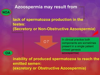 Azoospermia | PPTX