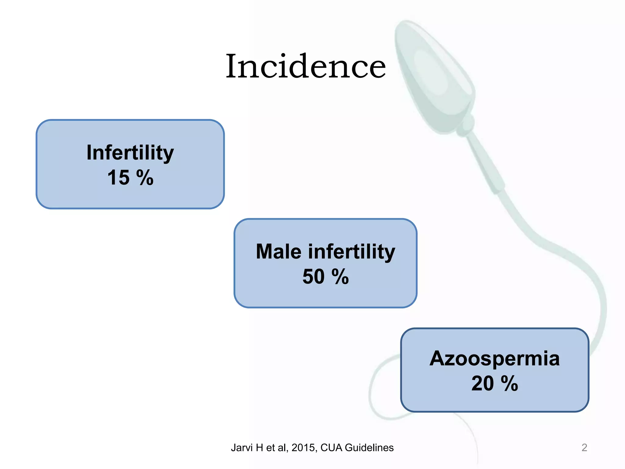 Azoospermia | PPTX