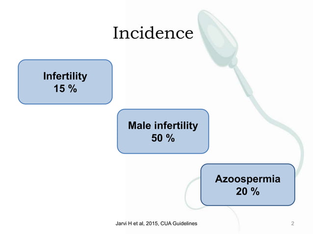 Azoospermia | PPTX