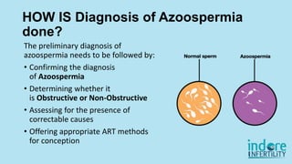 Azoospermia | PPT | Infertility | Reproductive Health