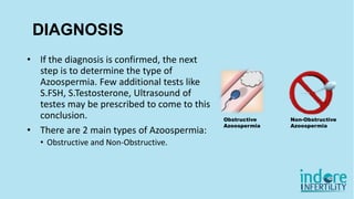 Azoospermia | PPT | Infertility | Reproductive Health