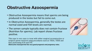 Azoospermia | PPT | Infertility | Reproductive Health
