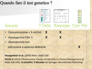Azoospermie e prelievo degli spermatozoi dai testicoli 2020 ppt | PPT