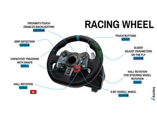 Azoteq Solutions for Gaming Controllers | PDF