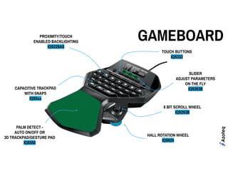 Azoteq Solutions for Gaming Controllers | PDF