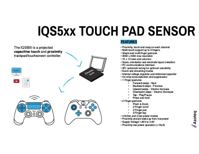 Azoteq Solutions for Gaming Controllers