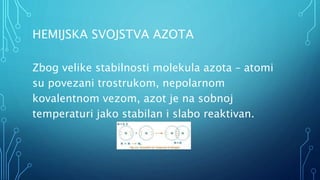 Azot i njegova jedinjenja | PPTX