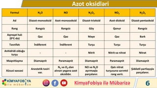 Azot oksidləri.pptx