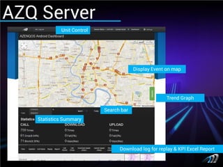 Azq android presentation | PDF