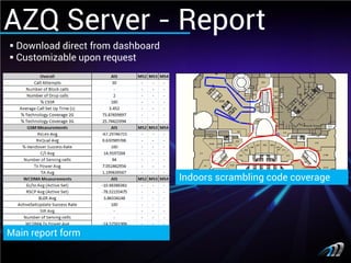 Azq android presentation | PDF