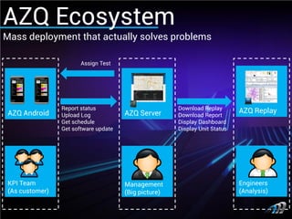 Azq android presentation | PDF