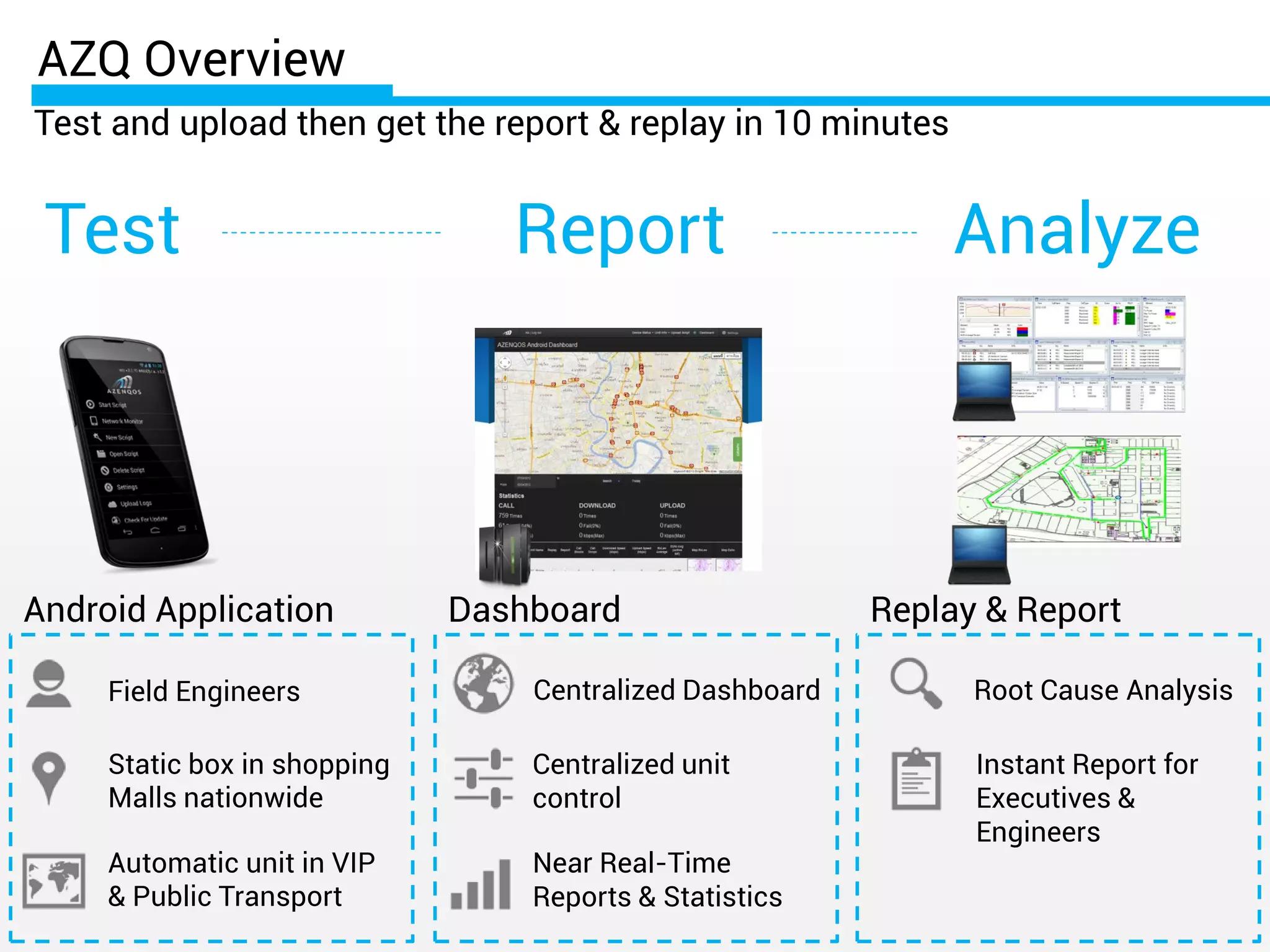 AZQ Presentation & Overview | PDF