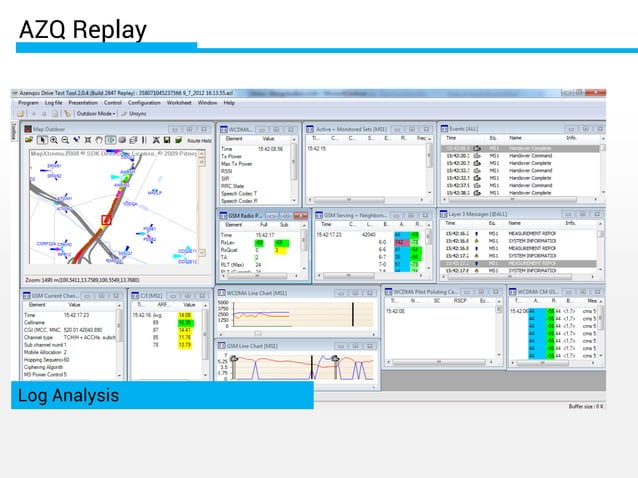 AZQ Presentation & Overview | PDF