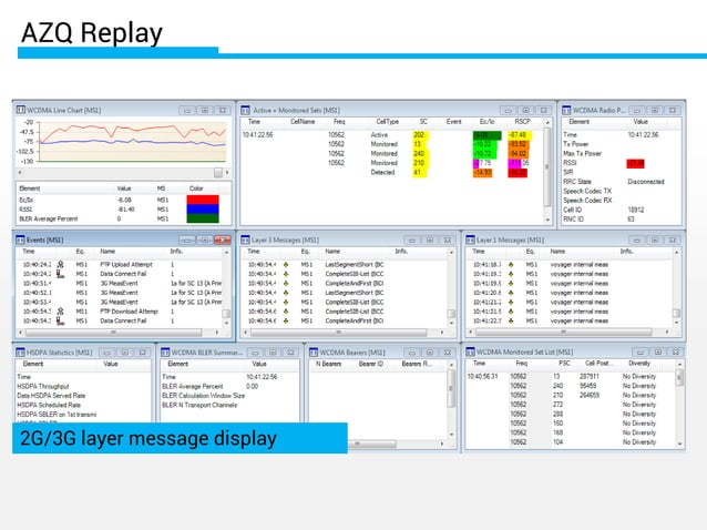 AZQ Presentation & Overview | PDF