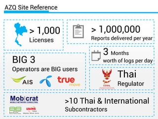 AZQ Presentation & Overview | PDF