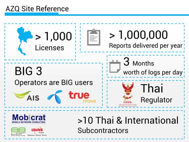 AZQ Presentation & Overview | PDF