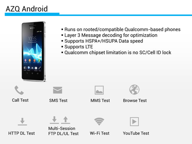 AZQ Presentation & Overview | PDF