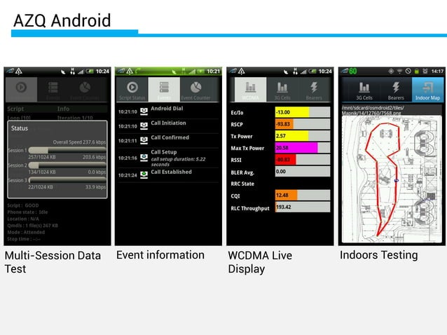 AZQ Presentation & Overview | PDF