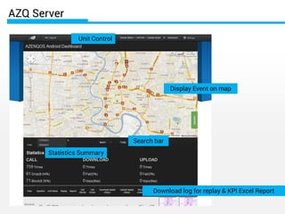 AZQ Presentation & Overview | PDF